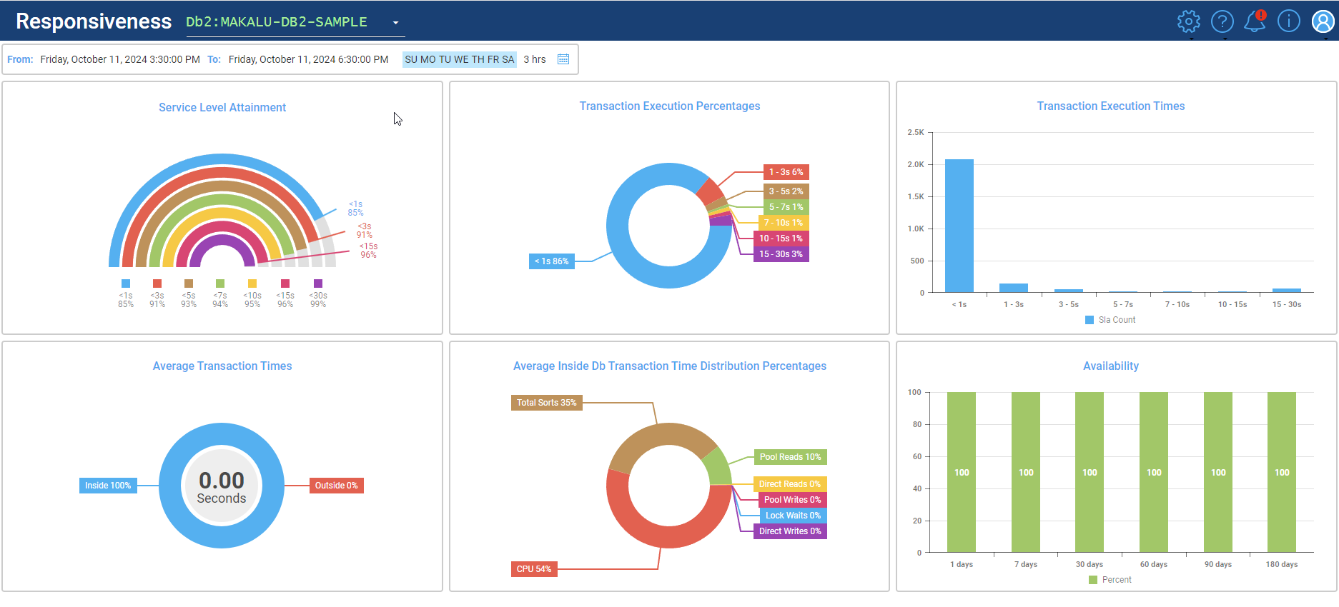 DBI Database Tuning and Monitoring for Db2 and SQL Server